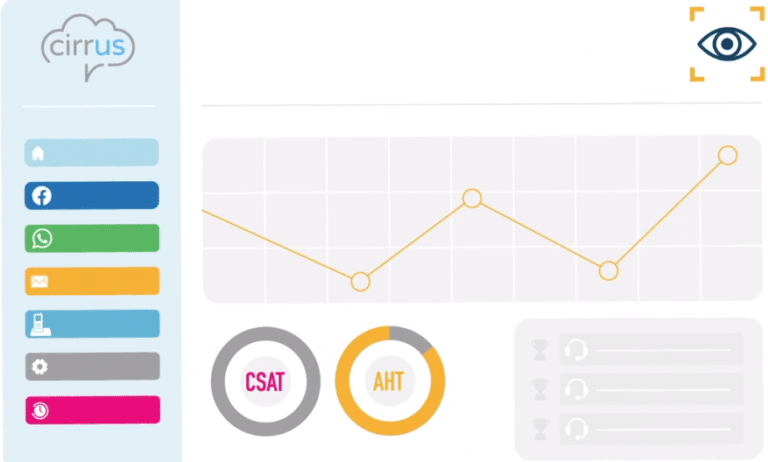 Cirrus Unveils Groundbreaking Upgrade To Contact Centre Platform ...